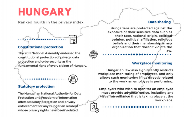 Countries Ranked by Privacy - BestVPN.org
