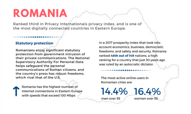 Countries Ranked by Privacy - BestVPN.org