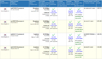 VPN Gate Review – 2022 - BestVPN.org