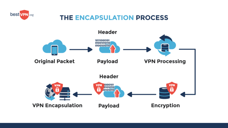 Beginner's Guide: How a VPN Works - bestvpn.org Beginner's Guide: How a VPN Works - bestvpn.org
