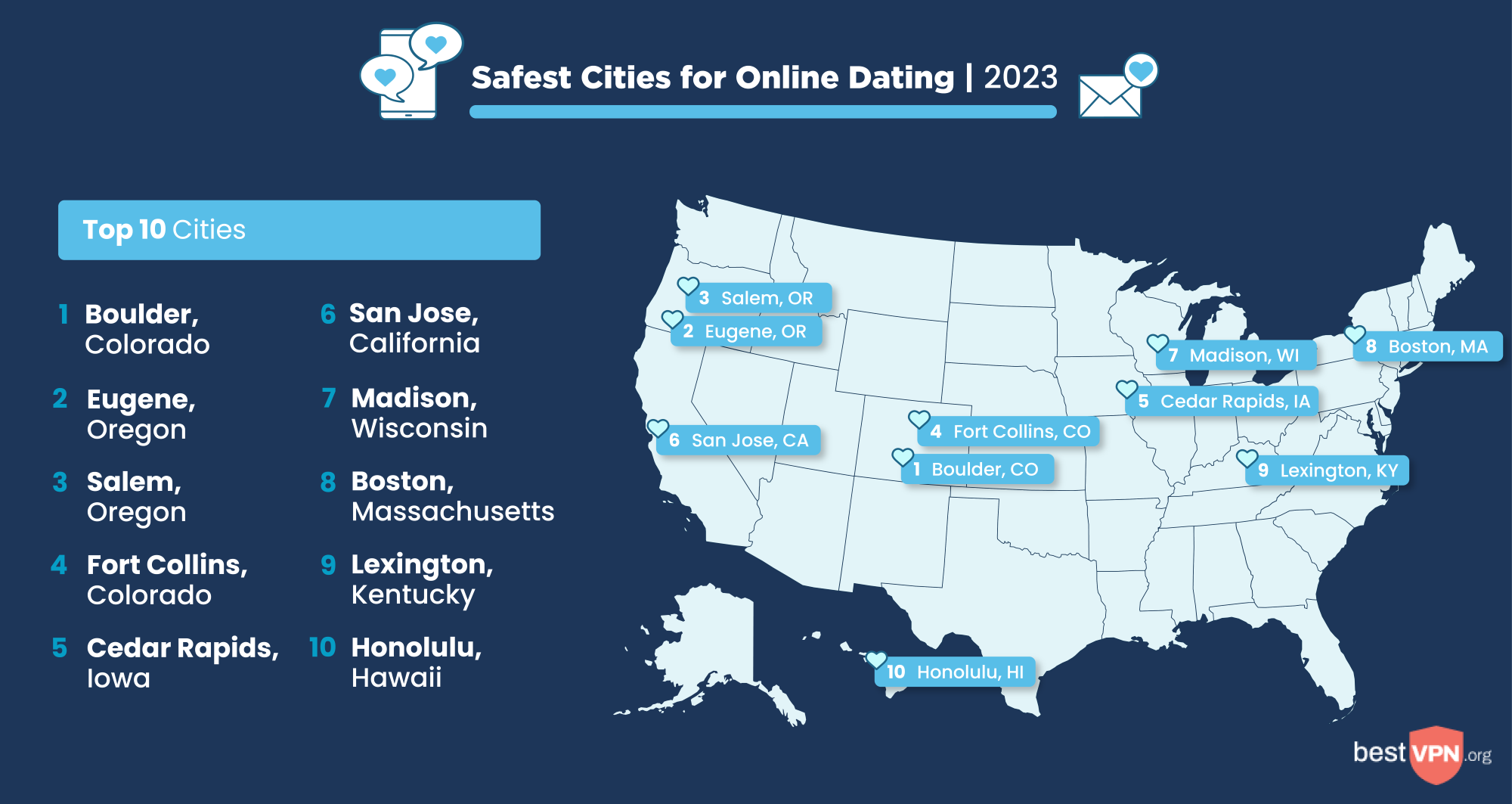 Safest Cities for Online Dating 2023 - bestvpn.org